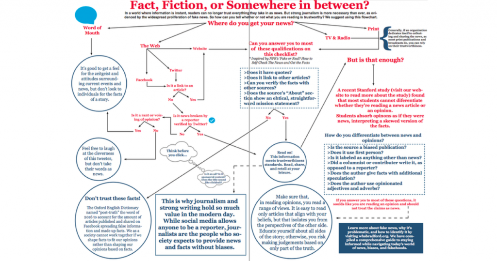 Navigating the world of fake news and alternative facts | The Bradford